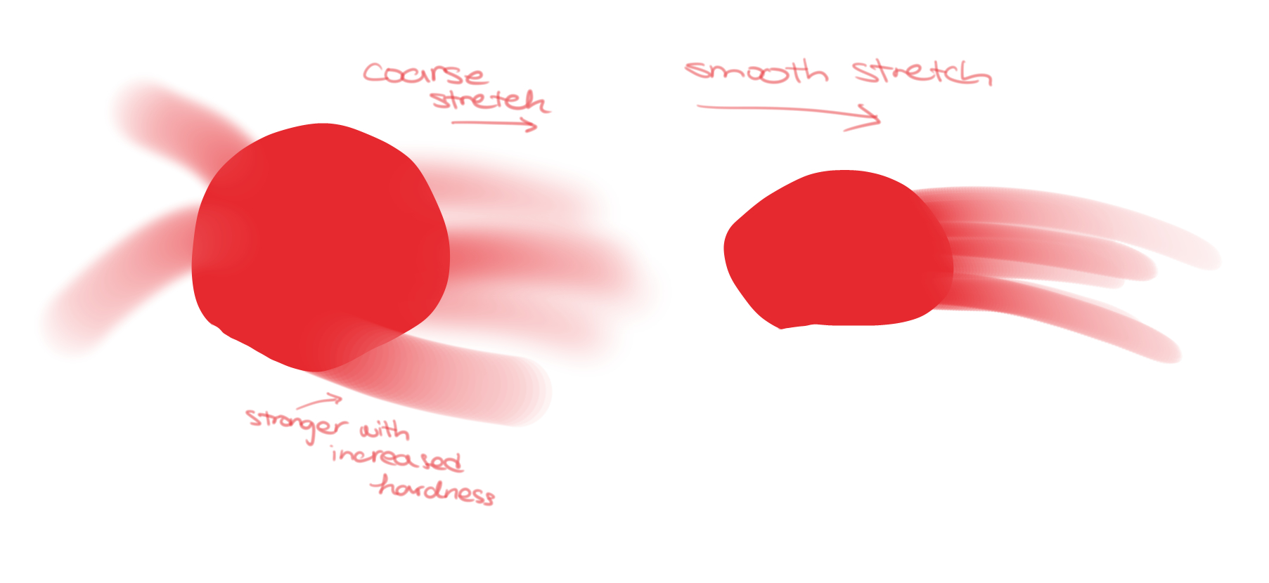 smooth and coarse stretch blending - CLIP STUDIO ASSETS